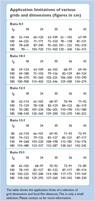 DUNLEE | Mammography